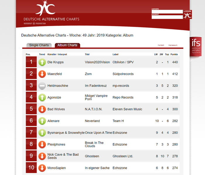 #1 DAC-charts :: DIE KRUPPS